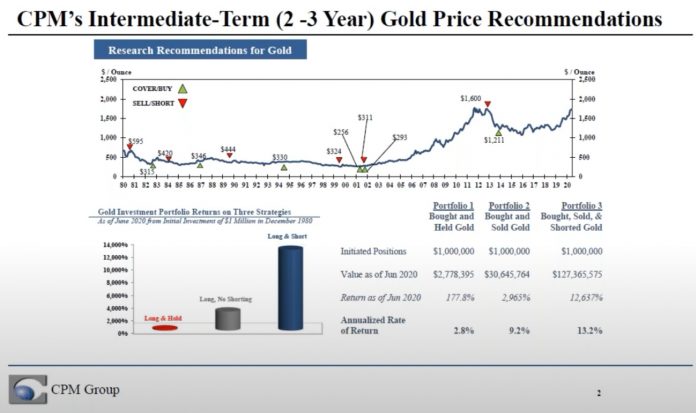 Pour Jeffrey Christian du CPM Group, le cours de l’or n’atteindra ...