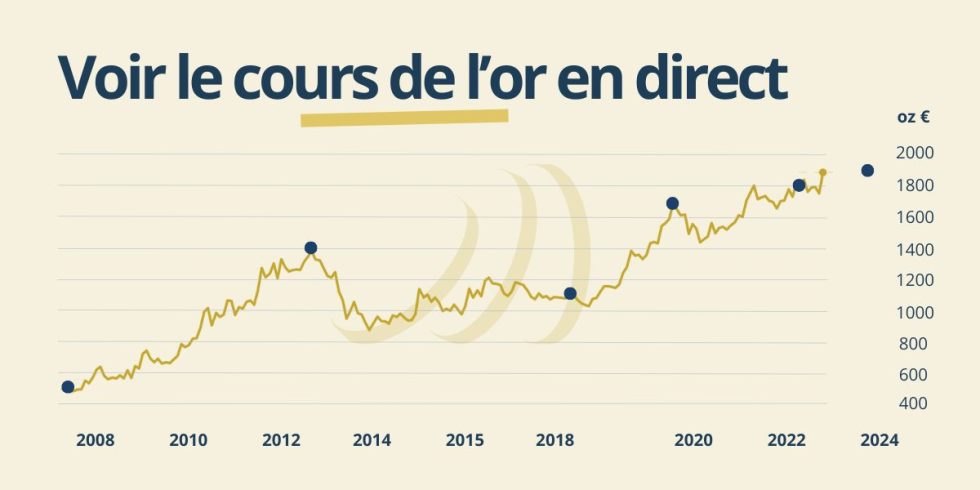 Belgique : les plus-values sur l’or taxées en 2026